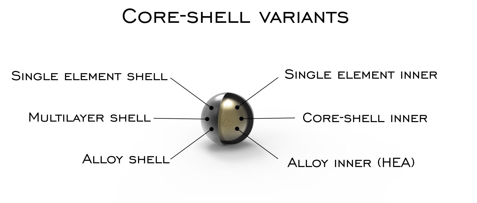 NanoShell - Core Shell Coater - Theris Nanotechnology Limited